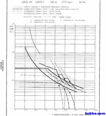 电动机的热限制曲线（Thermal Limit Curve）怎么看？有哪位高手给讲一下电动机的热限制曲线怎么看啊？从下面的图上怎么确定使用某一 ...