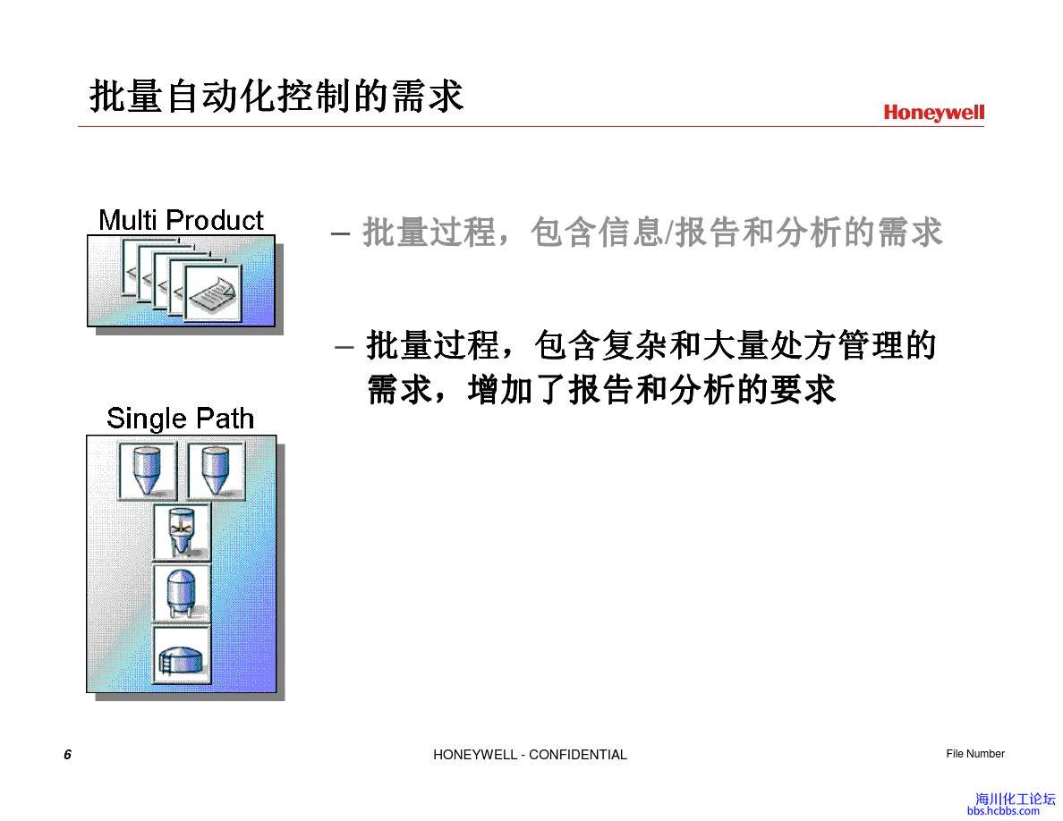 HONEYWELL for batch control。 RCM结构honeywell组态结构 ...化海川流-海川化工论坛网